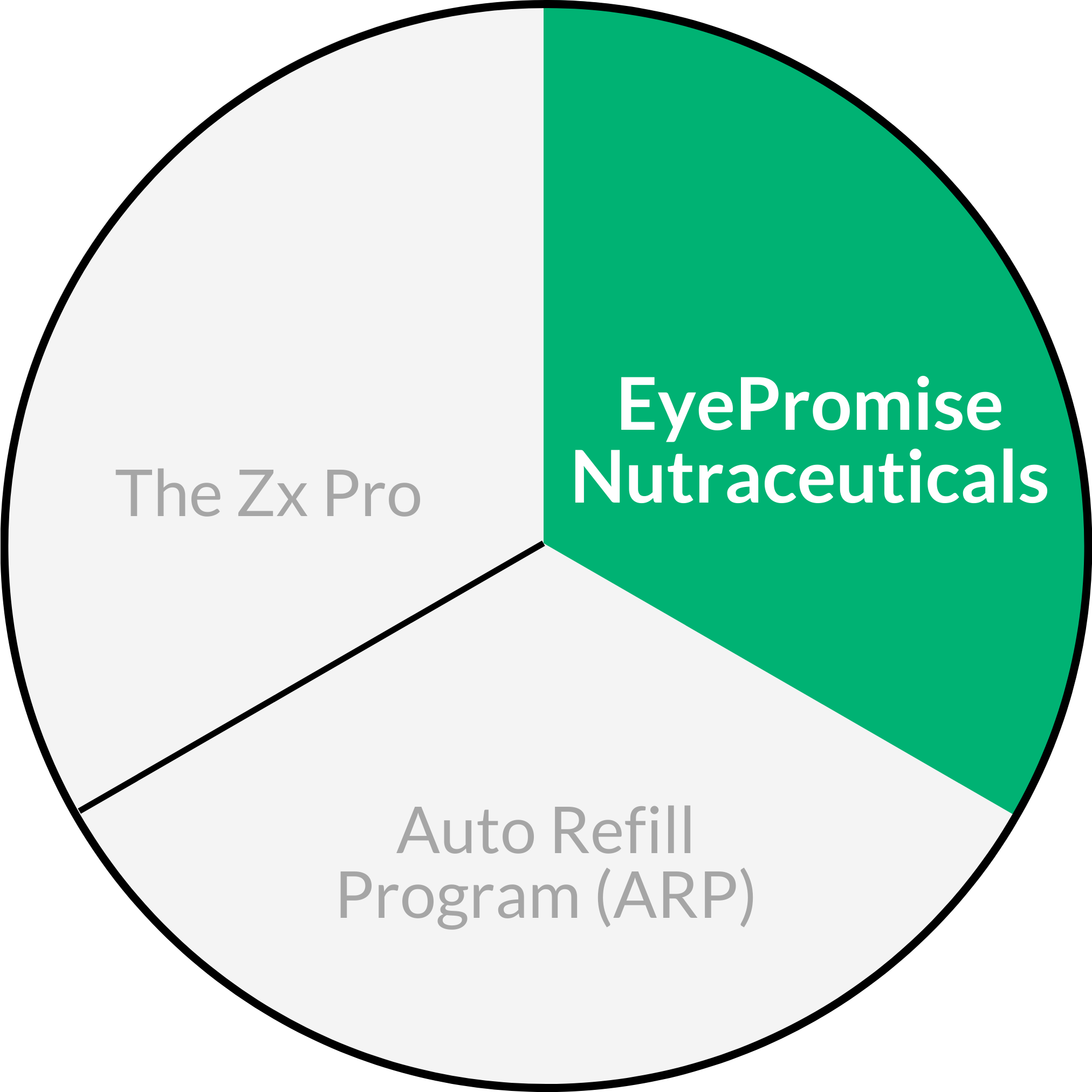 zea-performance-system